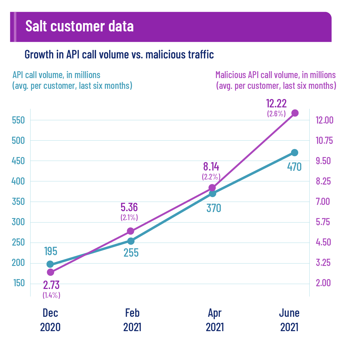 API Security Checklist: Everything You Need To know - Reloadly