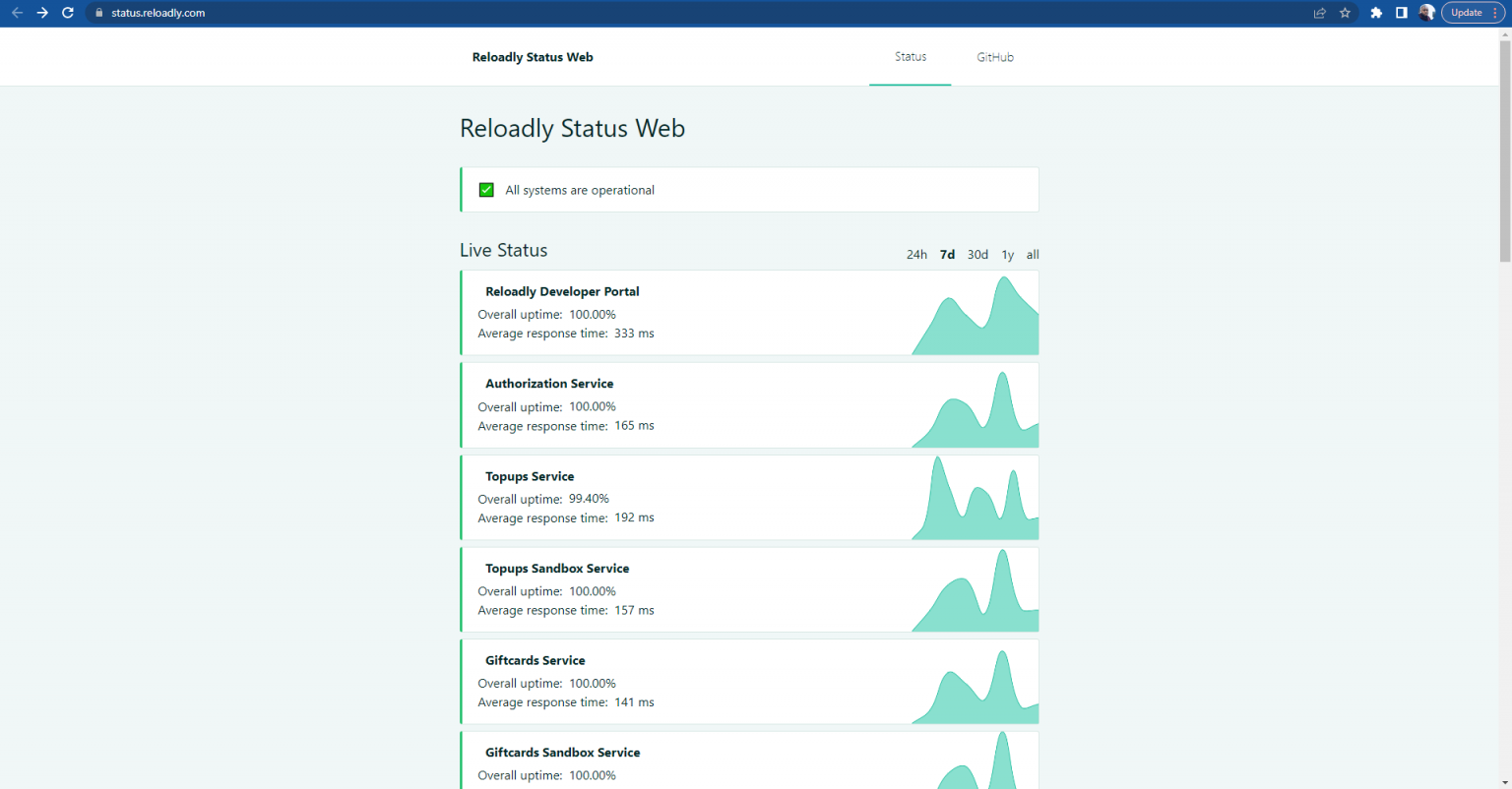4 tips and tricks for working with Reloadly's API Reference - Reloadly